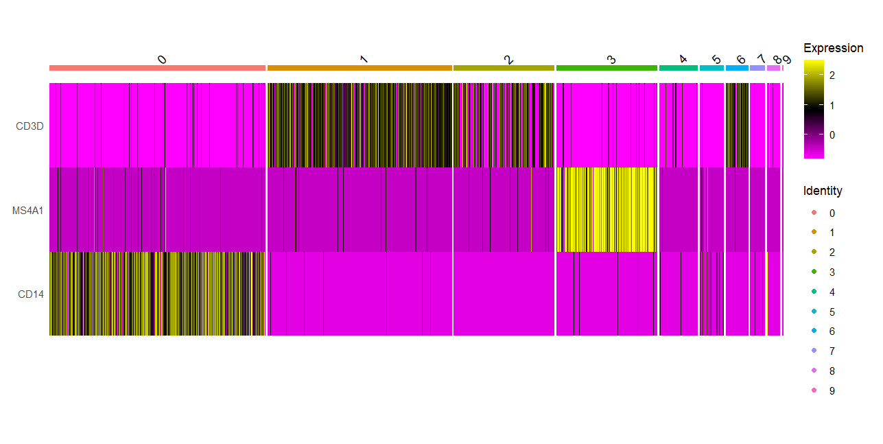 [R][Seurat][ggplot] scRNAseq plot tips