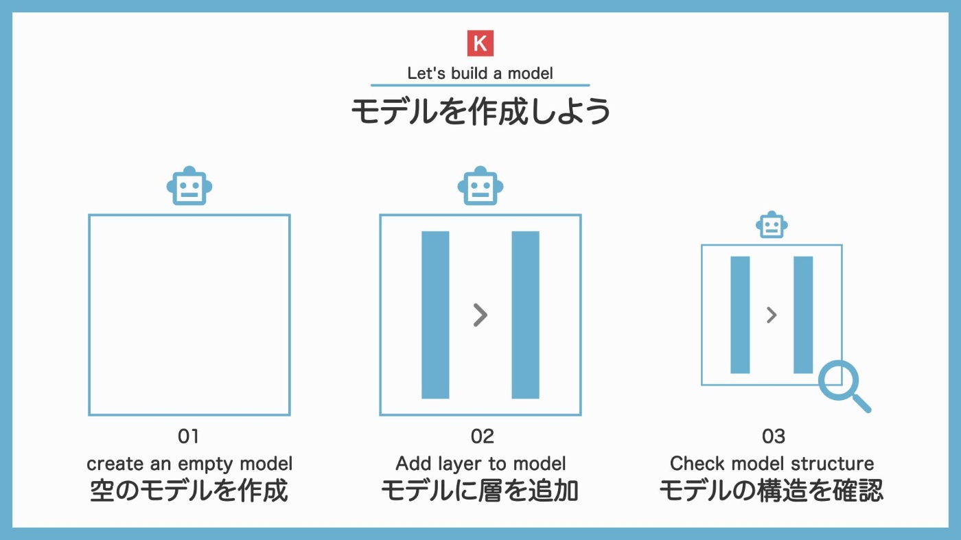【図解】kerasでモデルを作成する
