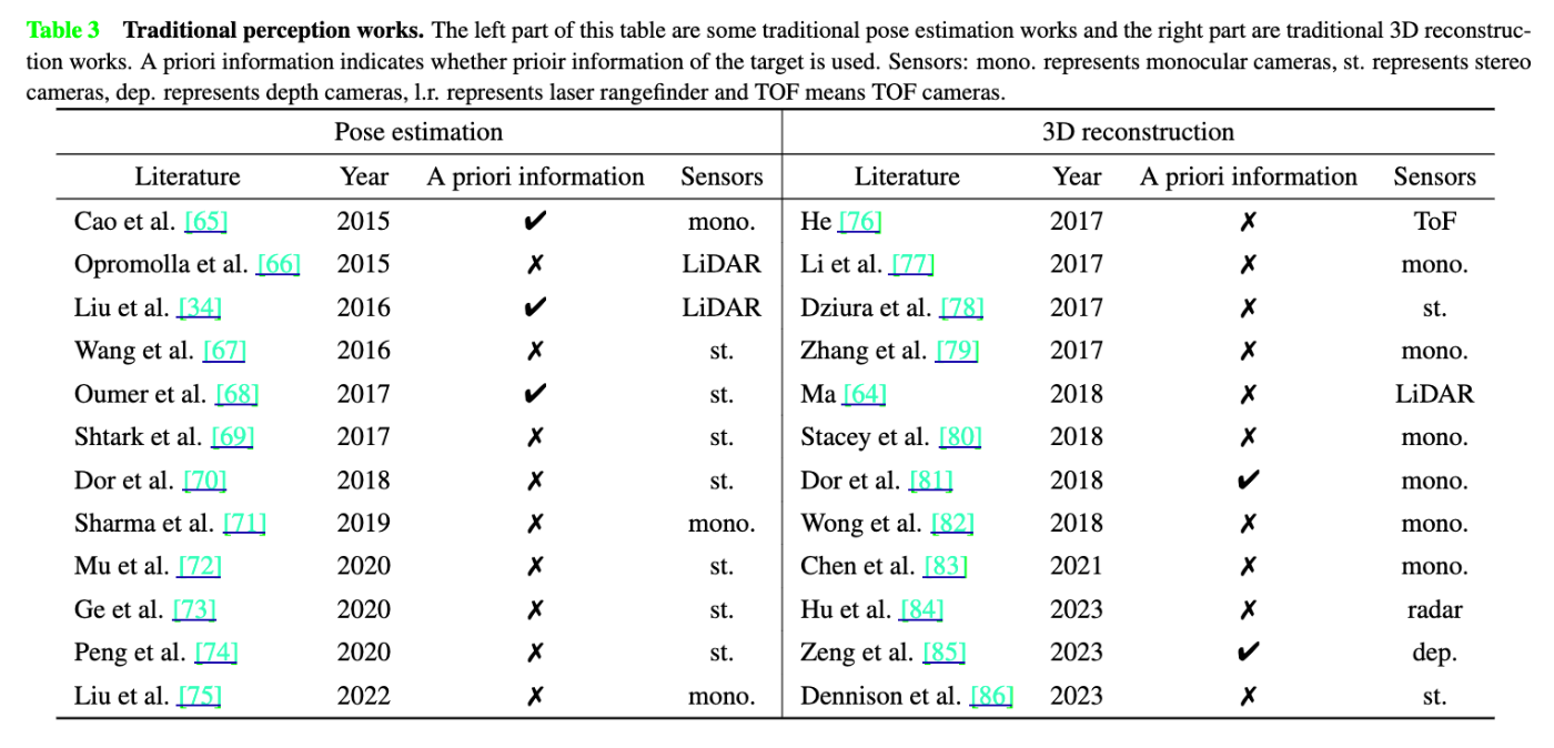 論文要約: Computer vision tasks for intelligent aerospace perception: