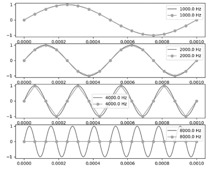 Pythonで学ぶ音源分離を読むぞ