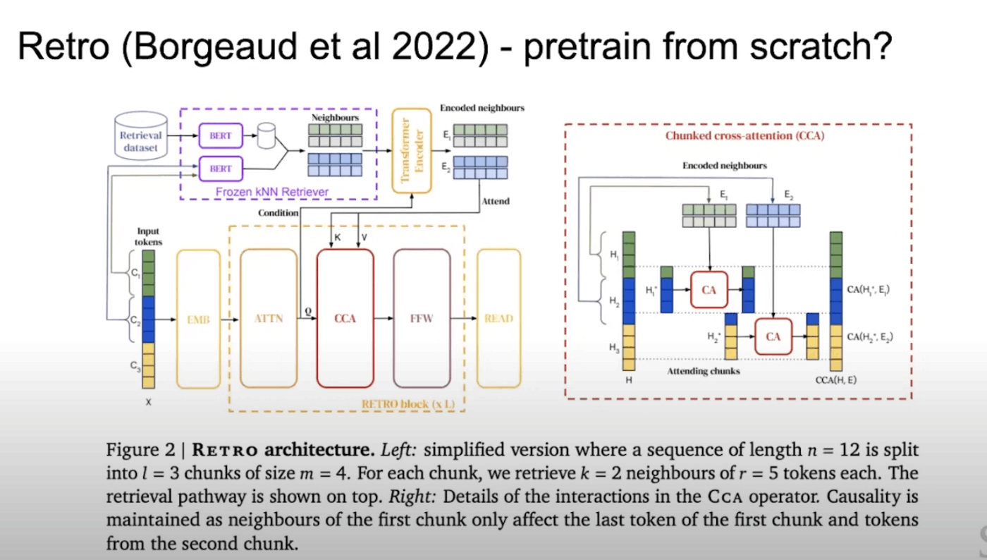 Stanford CS25: V3 I Retrieval Augmented Language Models まとめ
