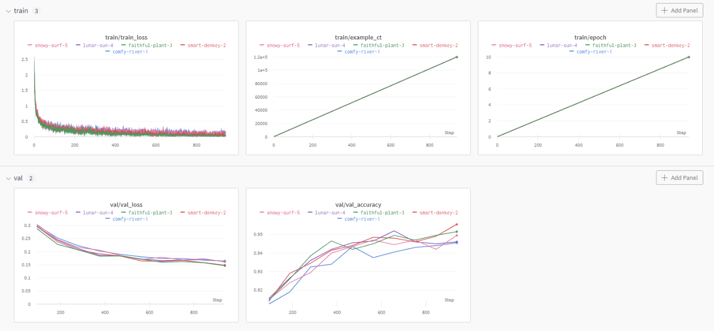実験結果の管理[W&B]｜研究のためのPython開発環境