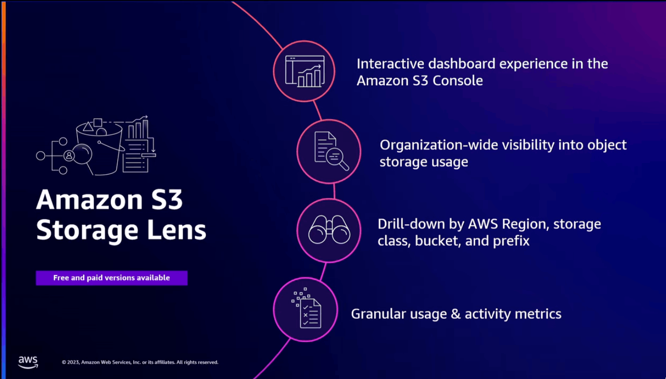 S3を学ぶ。re:Invent2023より