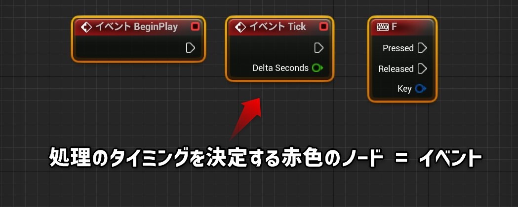 📰ノードの色の種類と基本構造について [UE5入門 #4-30]