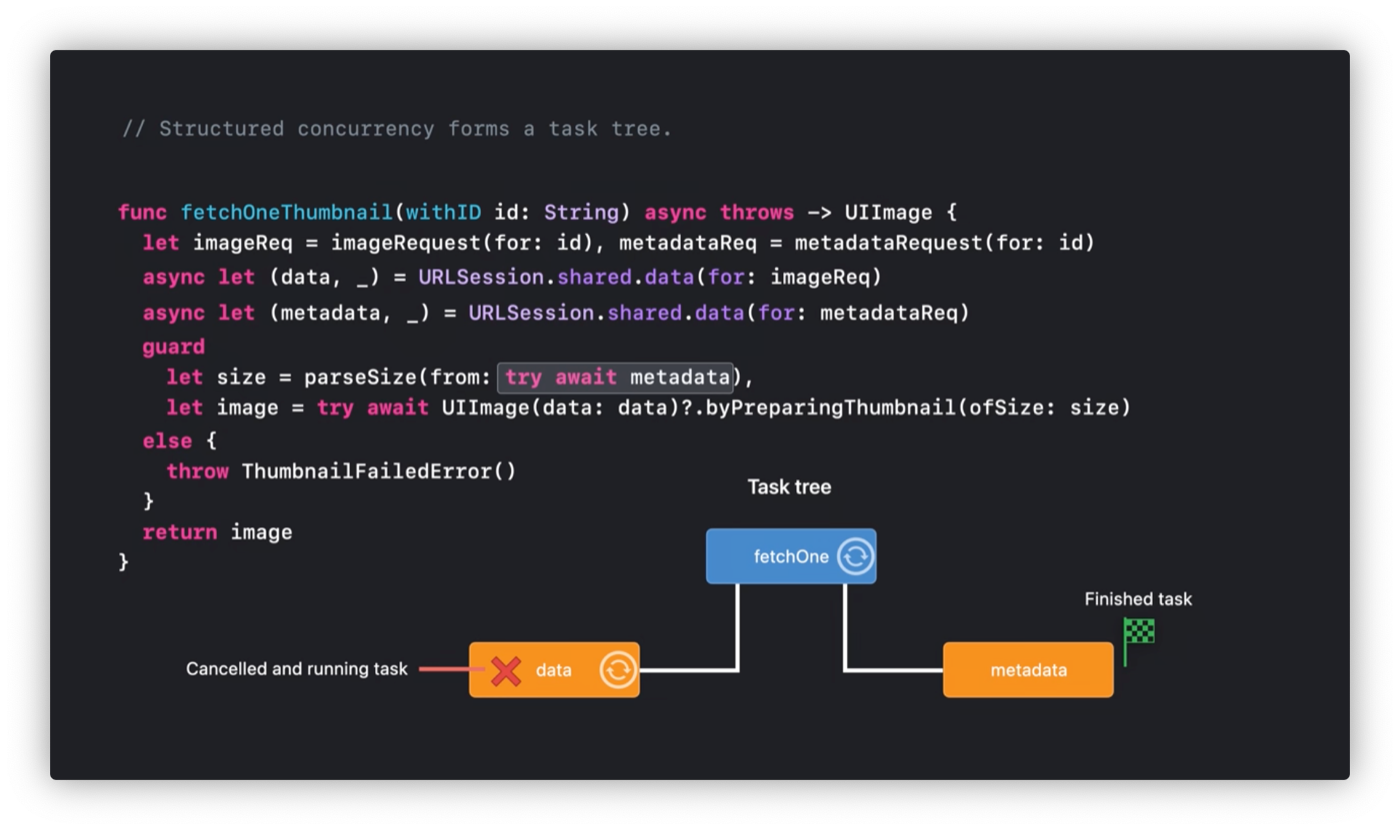 Swift Concurrency まとめ（正式版対応済）