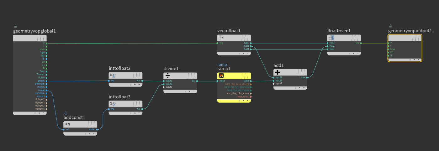 【Houdini】VOPからRampParameterの値を利用してPointを動かす方法