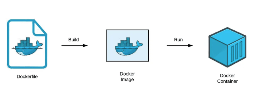 【2025年 最新版】Docker 便利コマンド集まとめ 🐳
