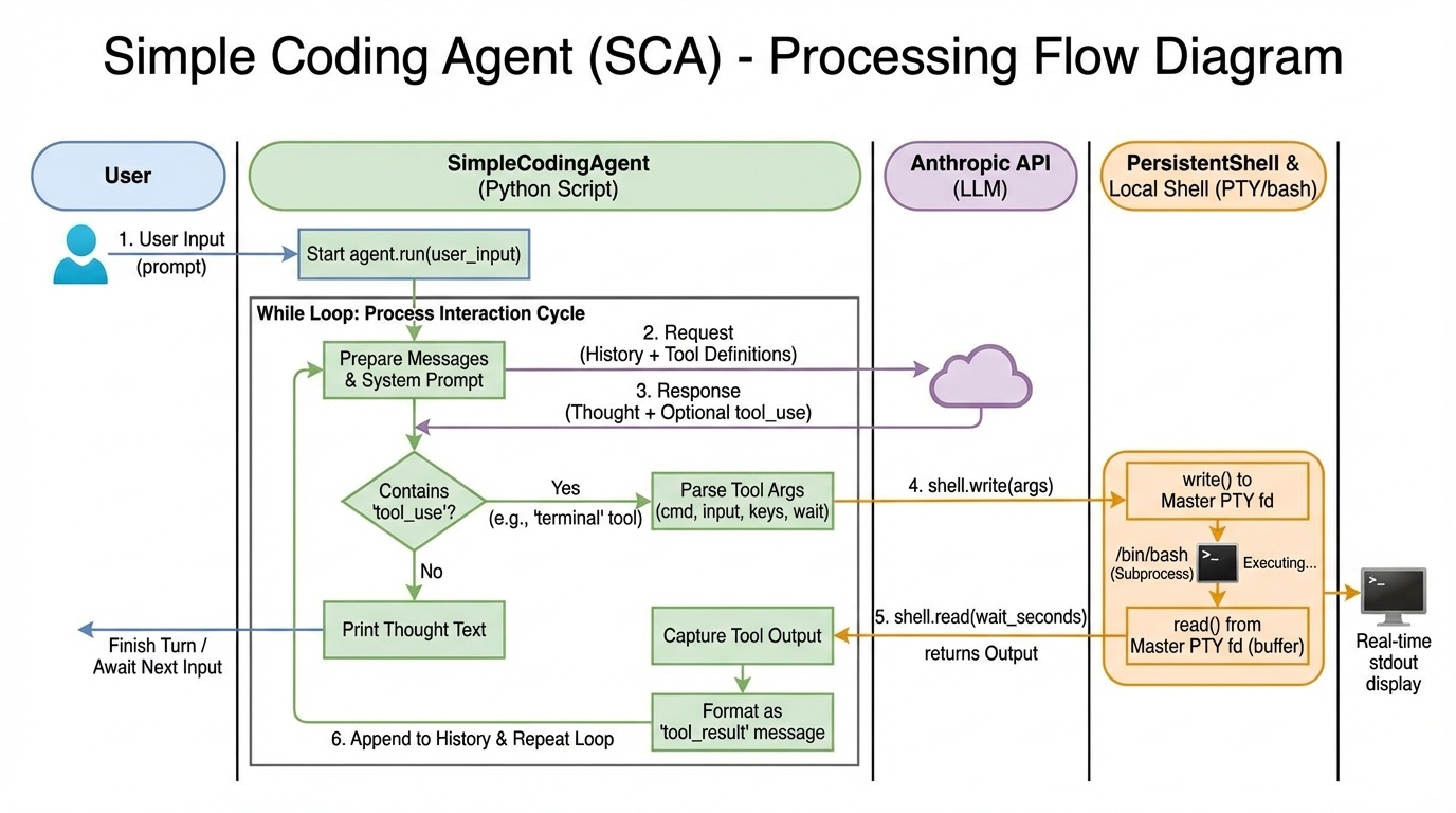 Coding Agentについてのまとめ (2026年1月)