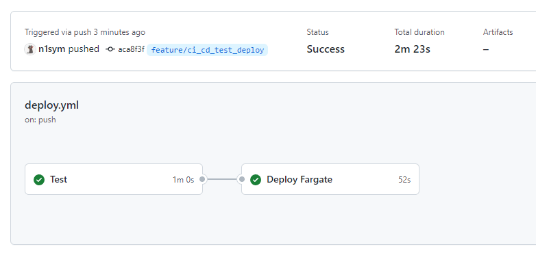 CodeDeploy / GitHub Actions｜Rails × CloudFormation ハンズオン