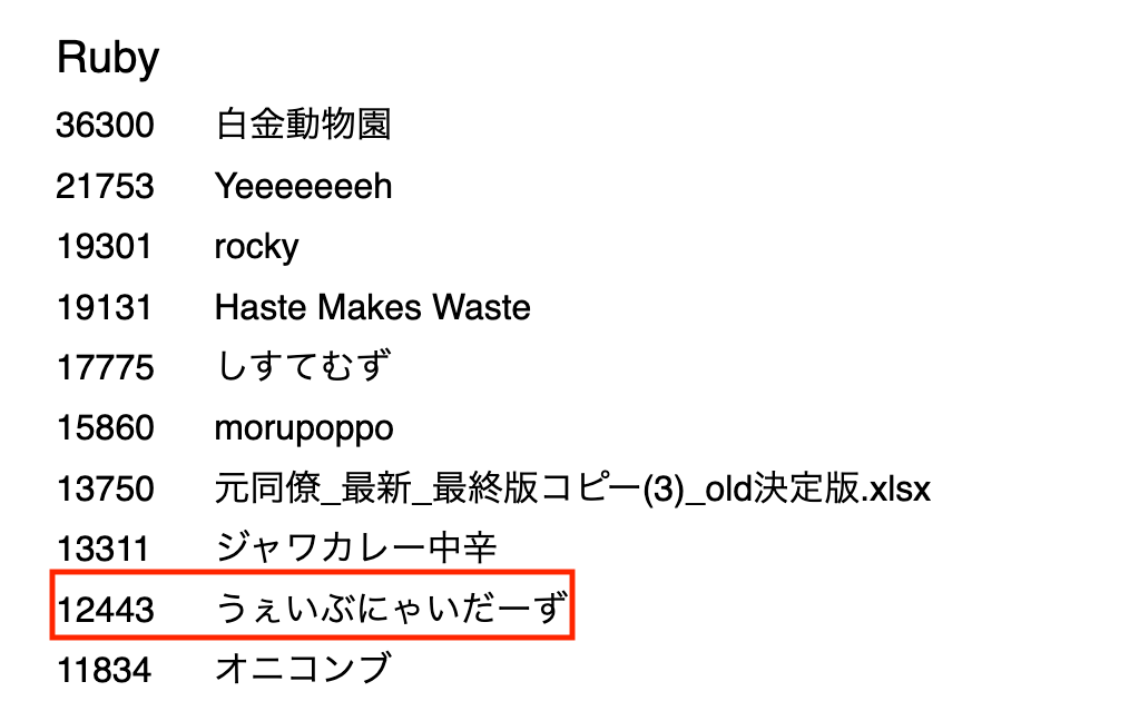 ISUCON14をRubyで参加してきた（12443点）