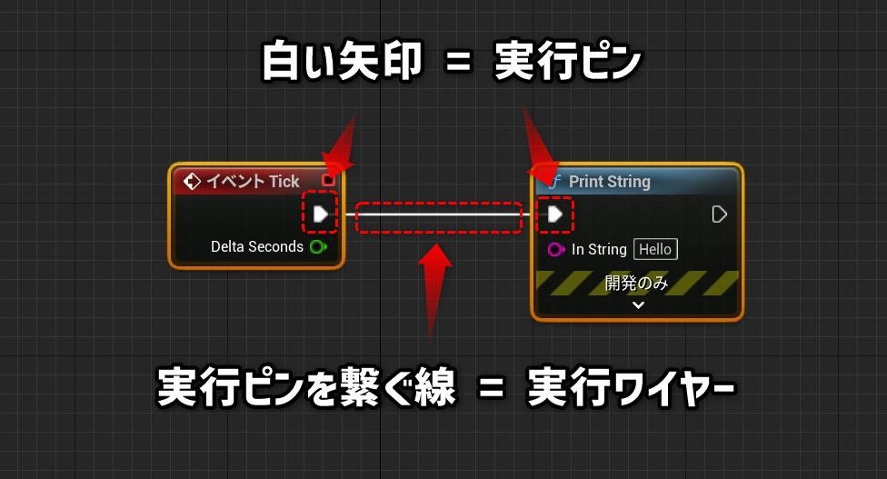 📰イベントBeginPlay,Tickノードとは？フレームについても解説 [UE5入門 #4-4]