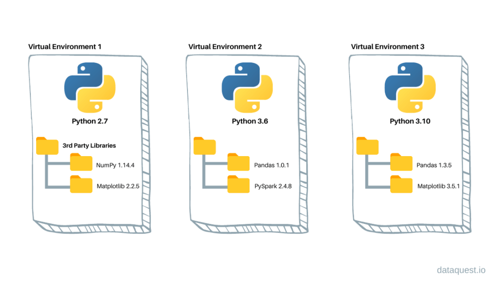  Python Windows 
