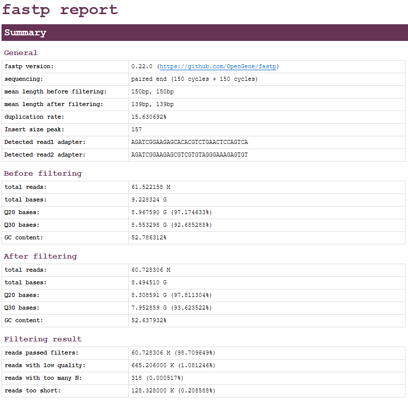 fastp ~ fastqファイルのquality control