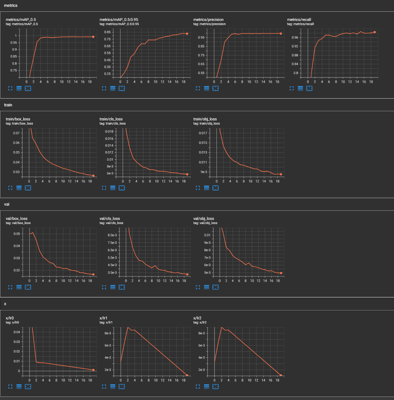 yolov5 のデータセット整形・学習・tensorflow-js形式での書き出し
