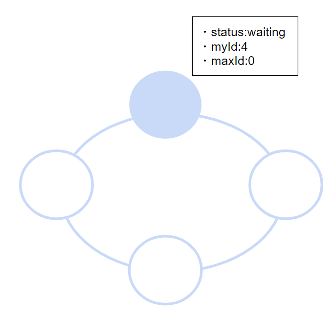 分散処理を勉強した記録～その7～