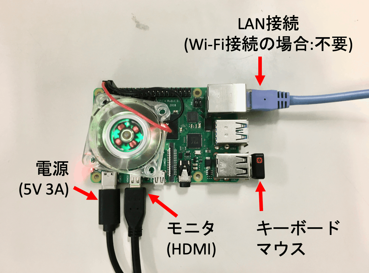 ROS2の環境構築｜RaspberryPi OSではじめるROS2