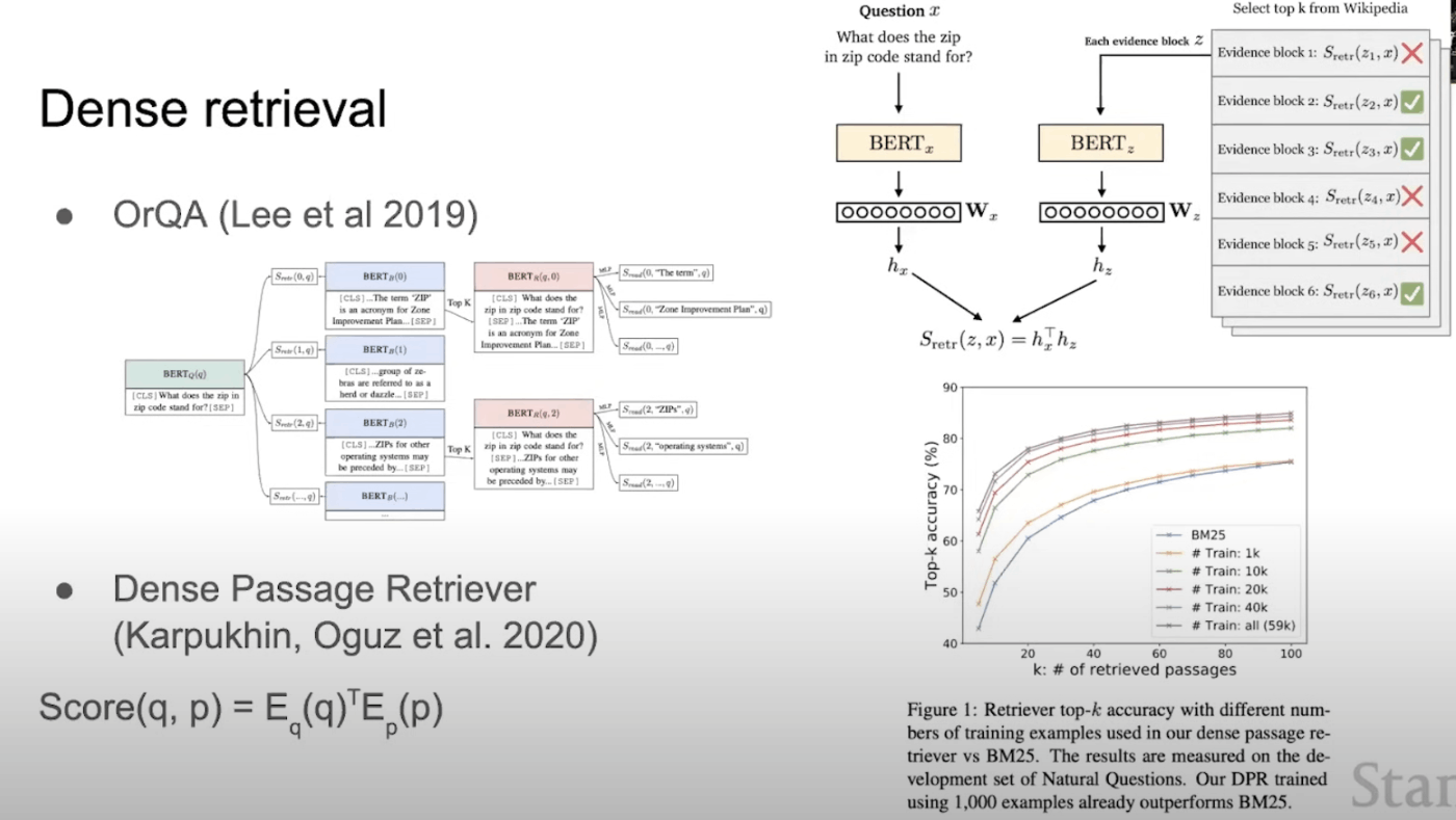Stanford CS25: V3 I Retrieval Augmented Language Models まとめ