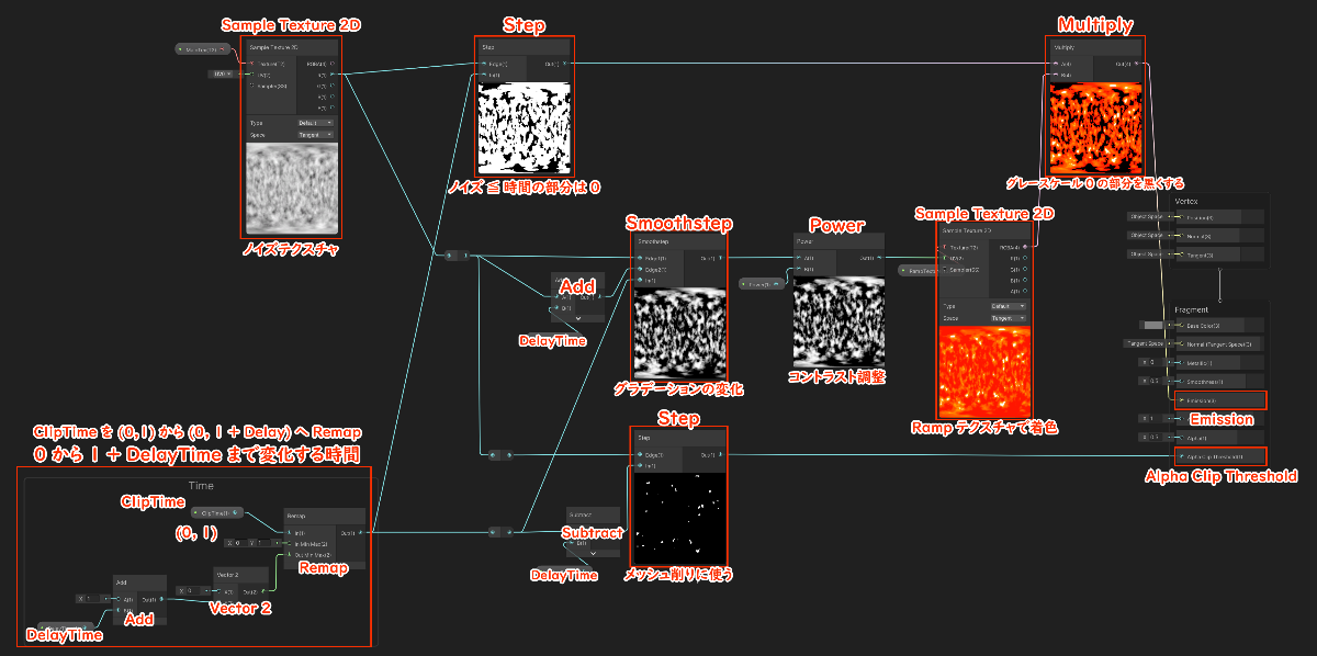 🍍 ディゾルブ表現｜Unity ShaderGraph CookBook vol.1【ShaderGraph 入門】