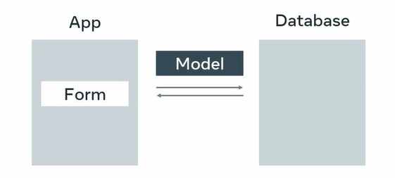 Form - フォームの基本｜Django Online Guide Book