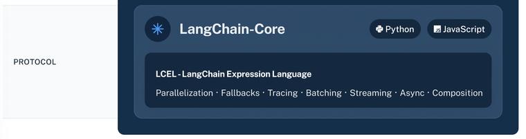 LangChain0.1 ざっくり確認