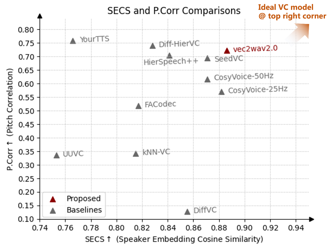 「vec2wav 2.0」を試す