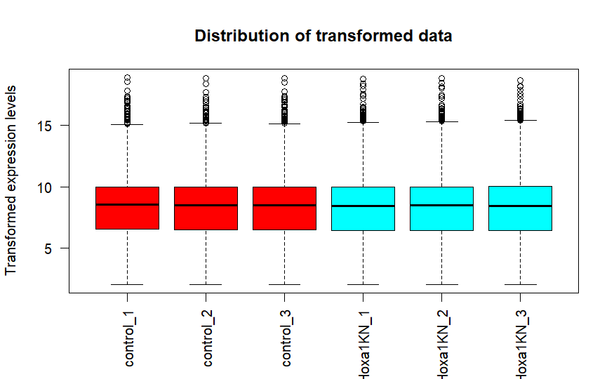 Pre-process｜RNAseq解析ワークフロー"iDEP"を解読