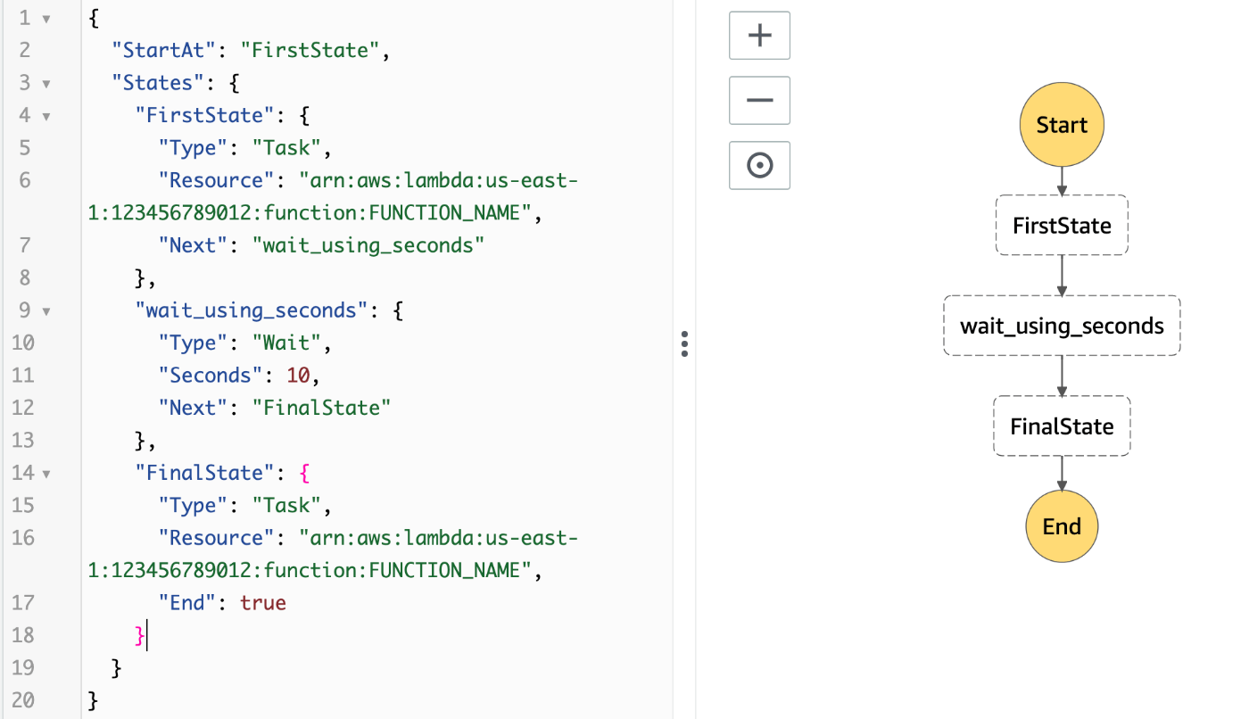 【DVA勉強】Step Functionsについて #AWS - Qiita