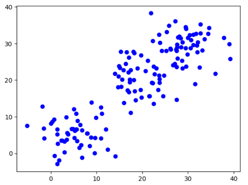 K Meansを改良したk Meansを説明する Python Qiita 