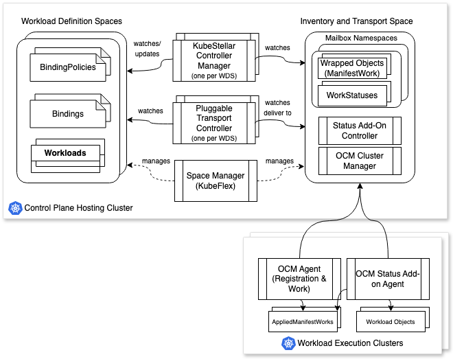 KubeStellerを試してみる
