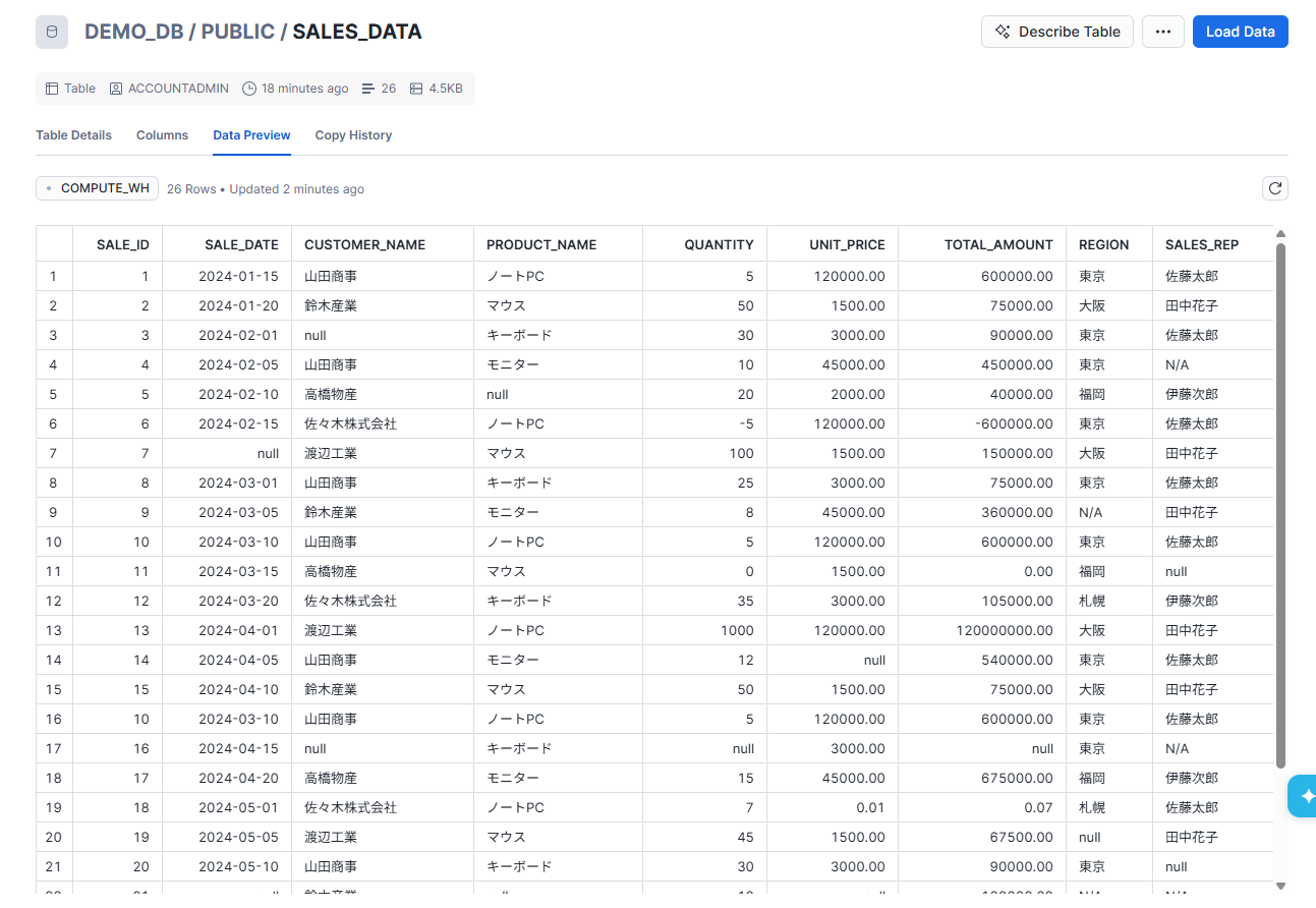 Cortex Code CLI：カスタムSkillを15分で2つ作って、データ品質チェック→自動修復をワンコマンド化してみた