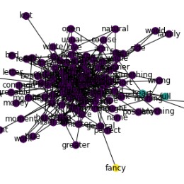 This expression has a type of 'void' so its value can't be used.