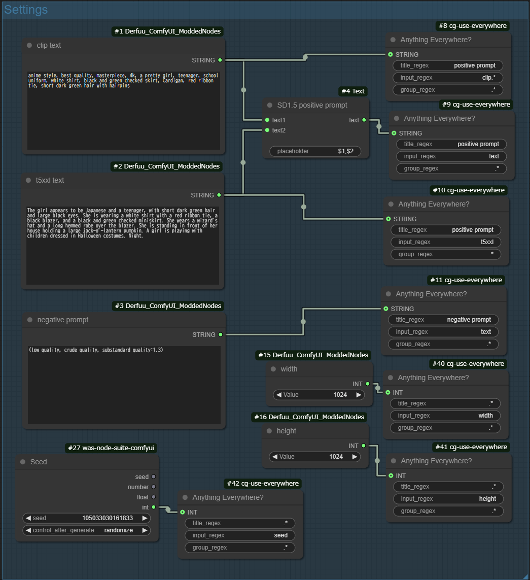 ComfyUIでSD3.5 mediumを触ってみた