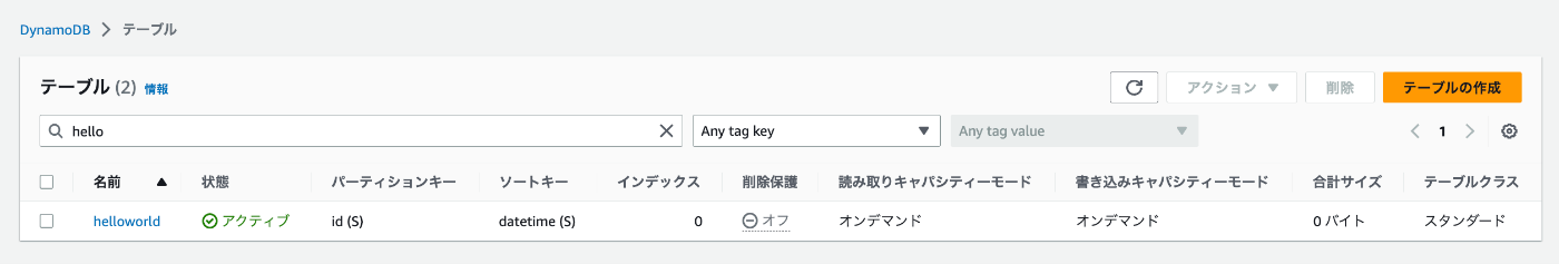 [AWS SAM]Hello World Example templateにリソースを追加する