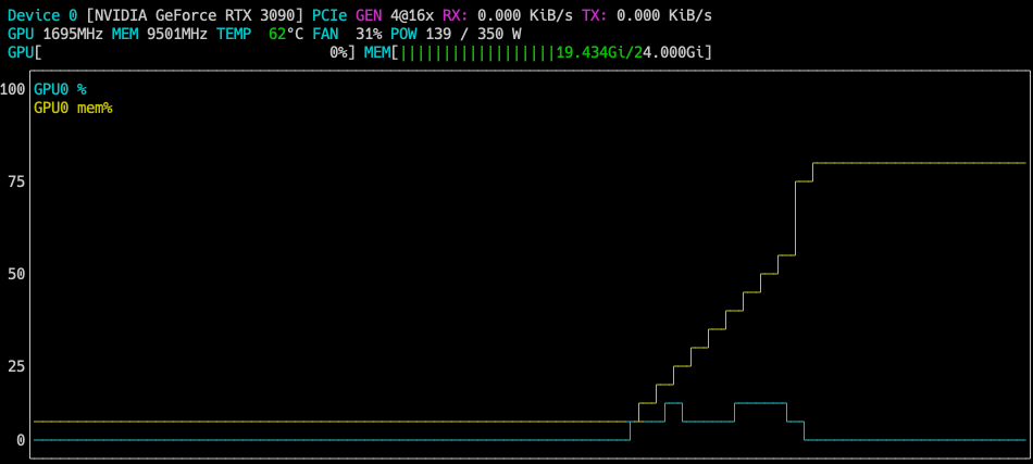 GPU VRAM 24GBでギリギリ動く40BのLLMがあるぞ！（falcon-40B-3bit）