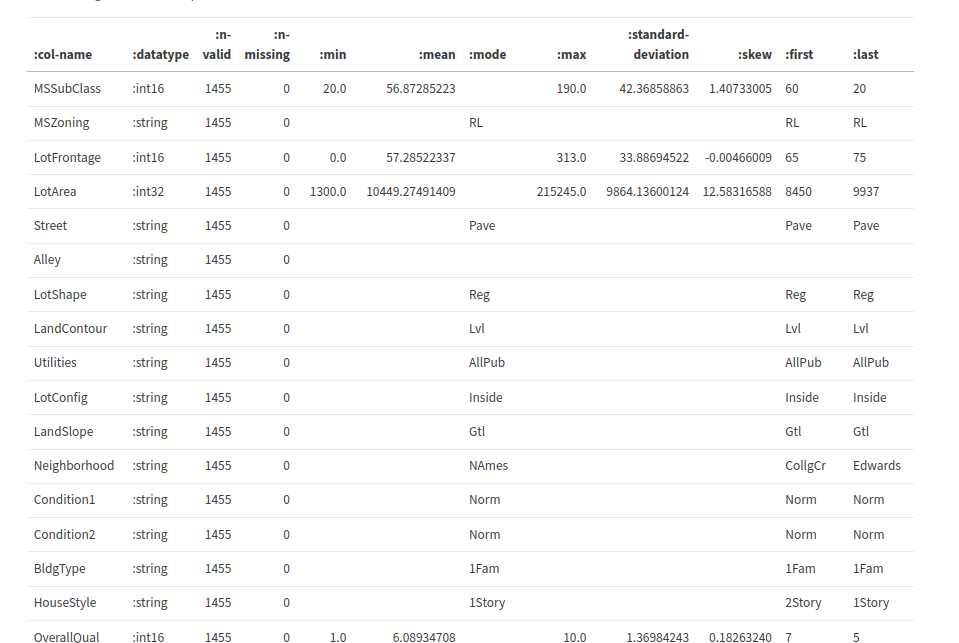 From data to insights: Clojure for data deep dive (by Kira McLean) を見ながら作業したメモ