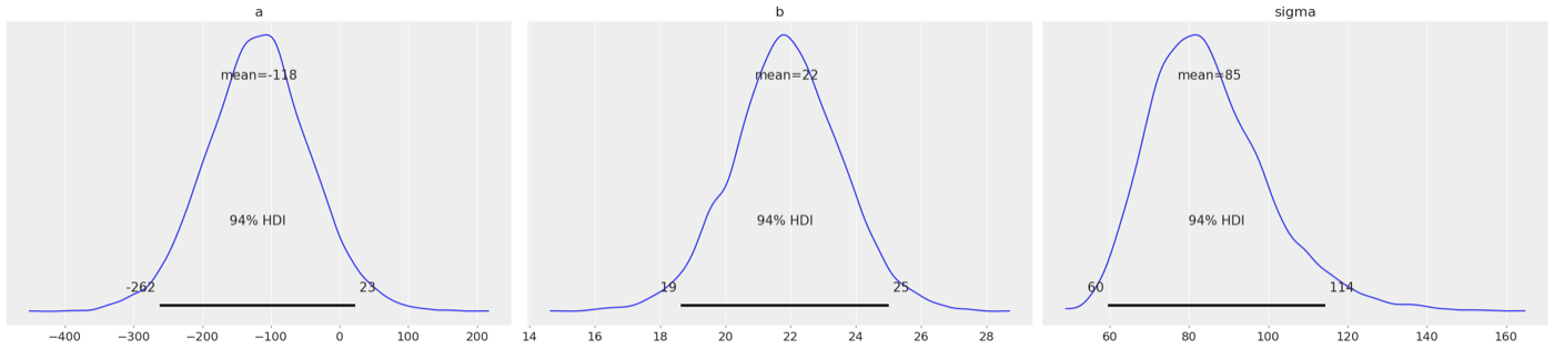cmdstanpy : 単回帰