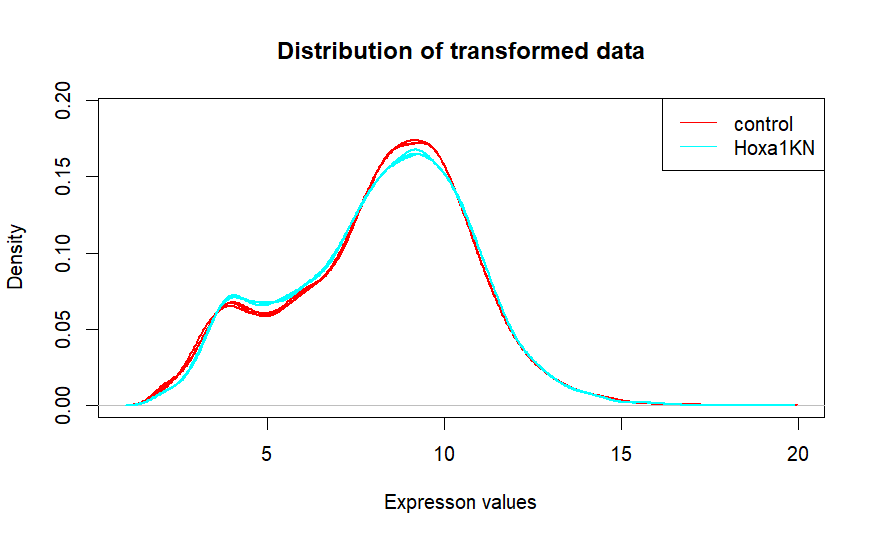 Pre-process｜RNAseq解析ワークフロー"iDEP"を解読
