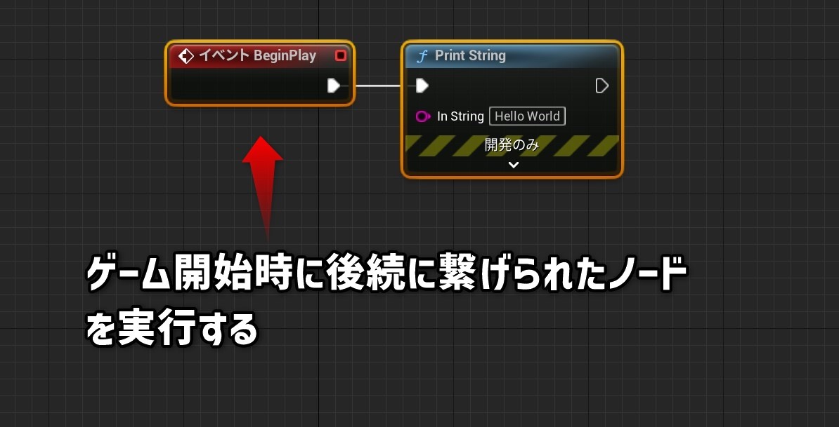 📰イベントBeginPlay,Tickノードとは？フレームについても解説 [UE5入門 #4-4]