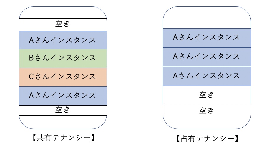 デプロイ編①世界一丁寧なaws解説。ec2を利用して、railsアプリをawsにあげるまで Ruby Qiita 2430