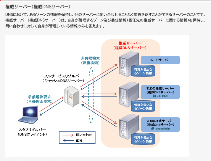 2023.02 日々の学び