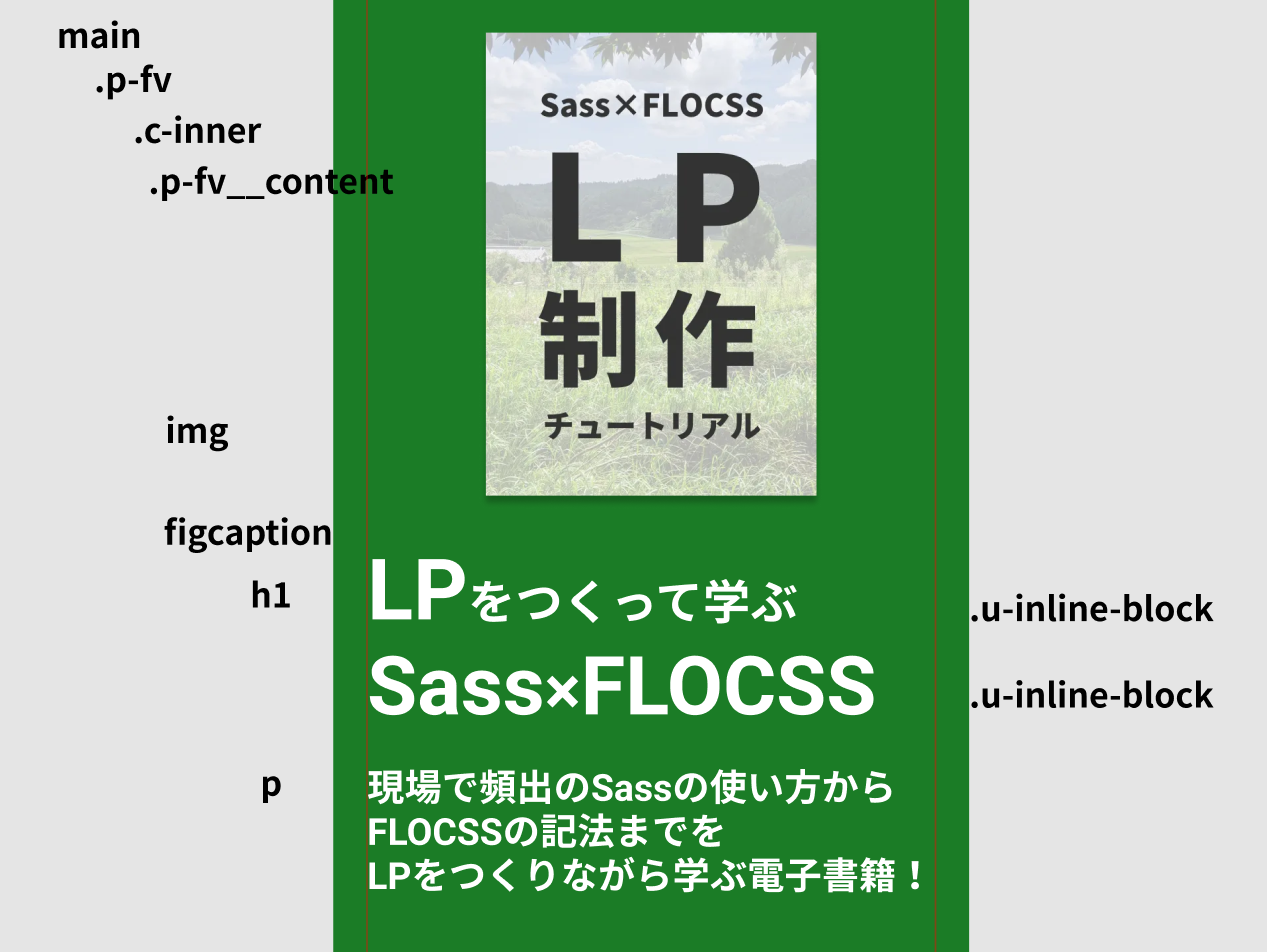 Figmaファイルからページの構成を考える｜【Dart Sass対応】LPをつくって学ぶSass×FLOCSS