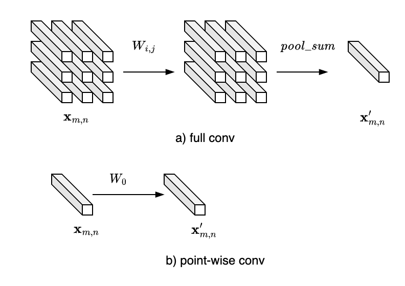 Convolutionを線形変換で表現する