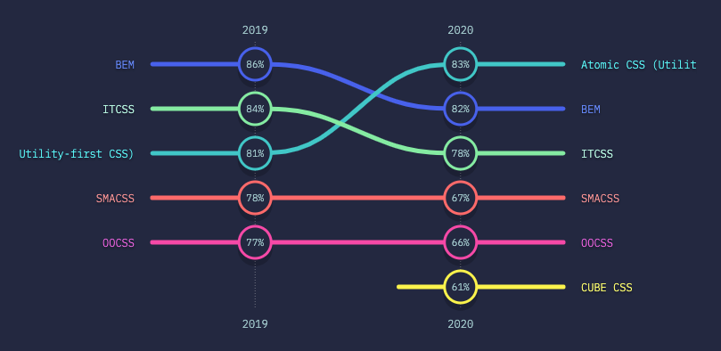 CSS History - CSS設計思想の歴史