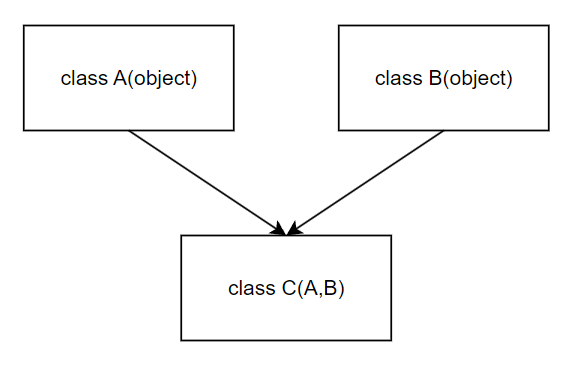 Python100本ノック#5 Pythonの継承(inheritance)