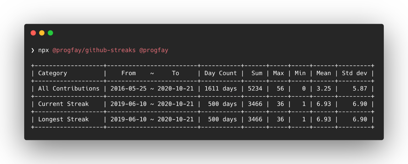 WriteCodeEveryDayを始めて500日が経過しました