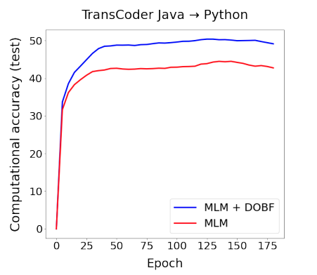 [論文輪読] A Deobfuscation Pre-Training Objective for ...