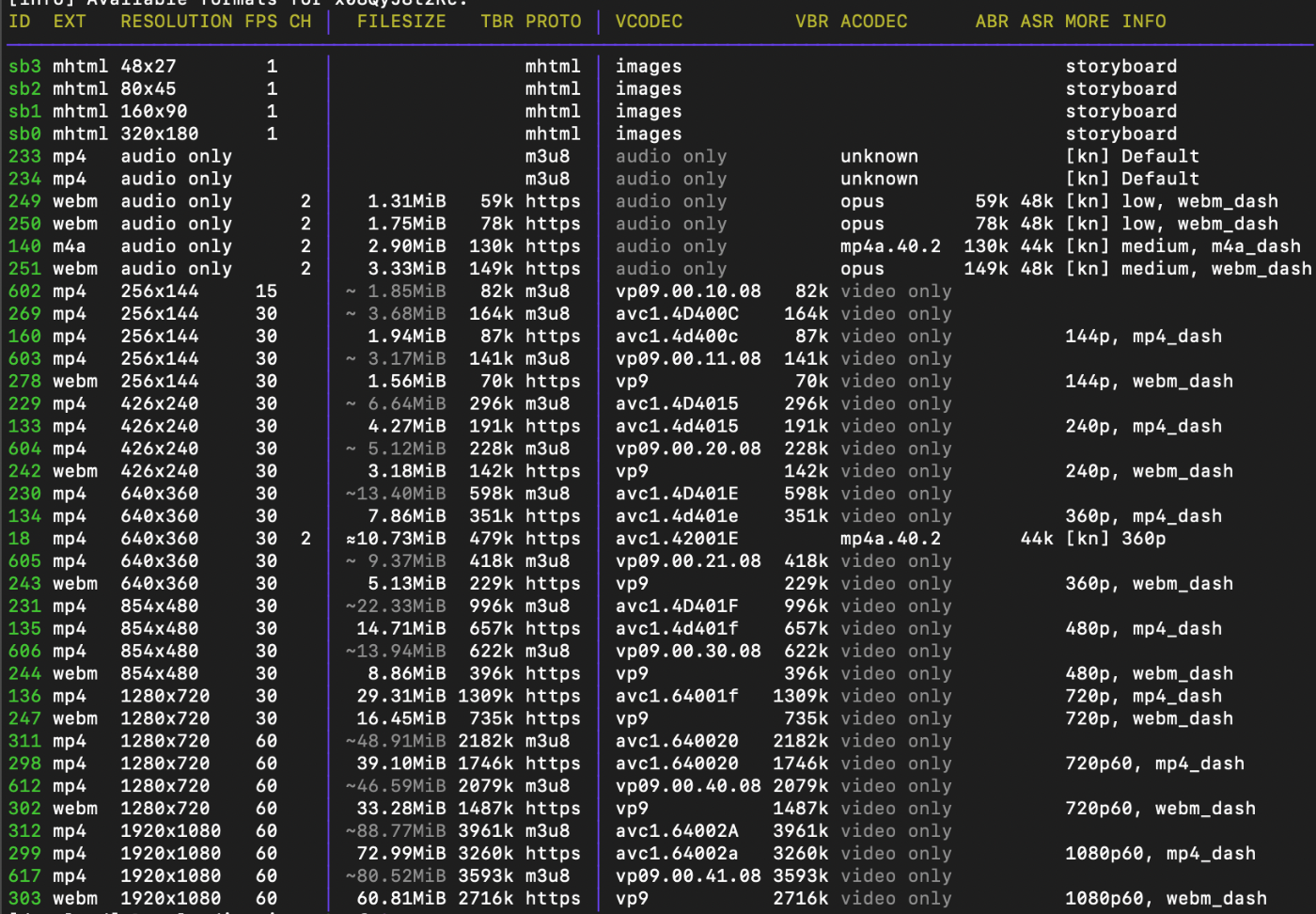 【mac版】yt-dlpで、Youtubeの動画を、音声+動画を結合して、ダウンロード先も指定、Quicktime Playerで再生されない不具合も解決するのを、初心者にもわかりやすく解説 ...