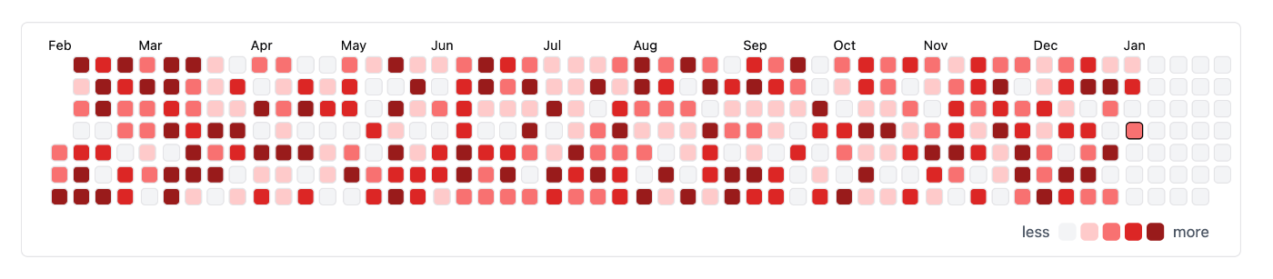 shadcn/uiでcalendar heatmapを作る