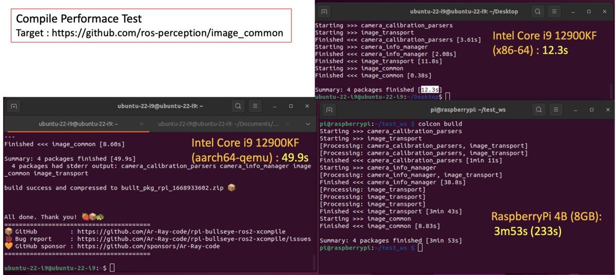 クロスビルド環境の構築｜RaspberryPi OSではじめるROS2