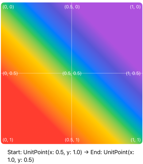 LinearGradientで虹色グラデーションを実装してUnitPointを魔法のように扱う